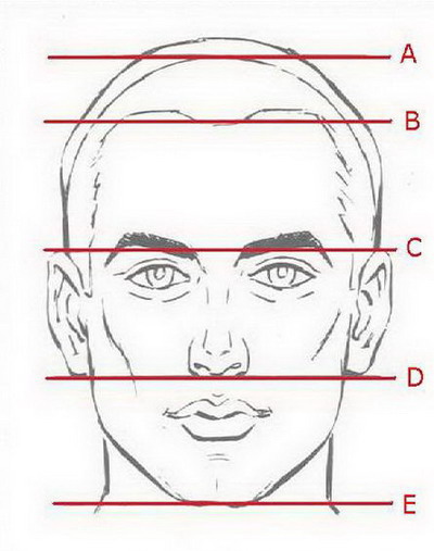 Grado Décimo 2018.: SEMANA #3. EDUCACIÓN ARTÍSTICAY CULTURAL