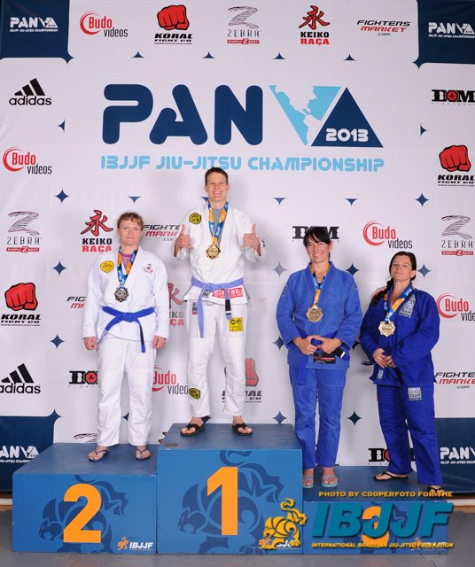 Jiu Jitsu Journey: Reflection