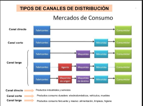 ADMINISTRACIÒN : Politicas de distribucion