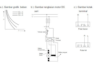 COMMUTATOR INDONESIA: Mengenal Motor DC