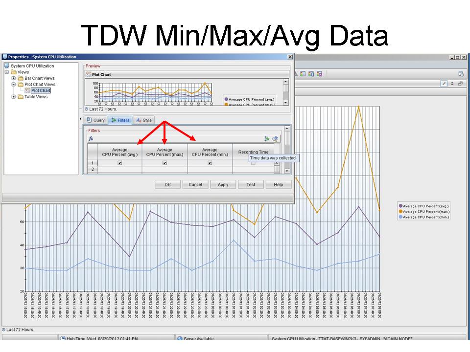 Tivoli With A z: 2012