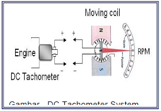 Instrument, Elektrik Dan Radio Pesawat Terbang: TACHOMETER (basic)