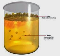 Oil Analysis in Australia: ENTRAINED GAS IN LUBRICATION OIL