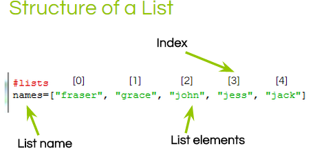 GCSE Computer Science: Python Evidence - Session 5 - Lists