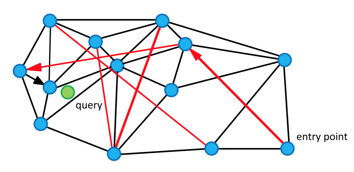 Daniel@World: Navigable Small World Graphs for Approximate Nearest ...