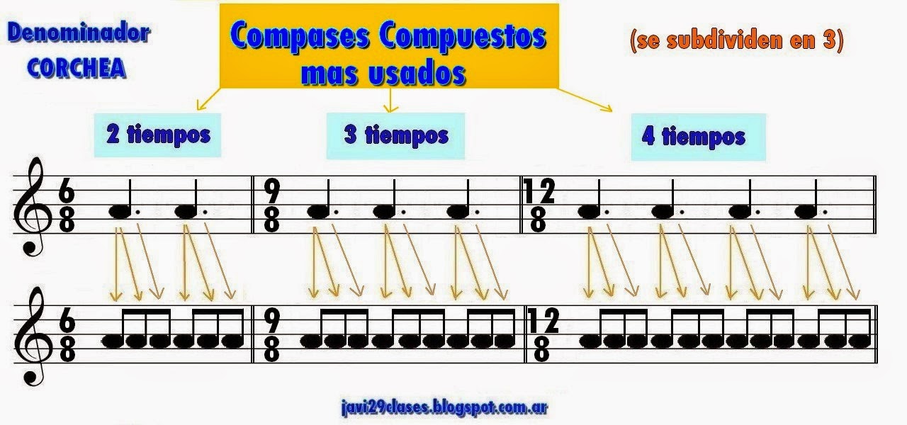 Compases Compuestos | Clases simples de Guitarra y Piano | Acordes y Tutoriales