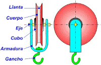 MECANISMOS DE TRANSMISION: SISTEMA DE POLEAS