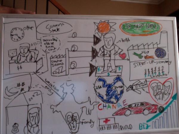 Drawing Solutions: How Visuals Will Change Your Life: People Drawing ...