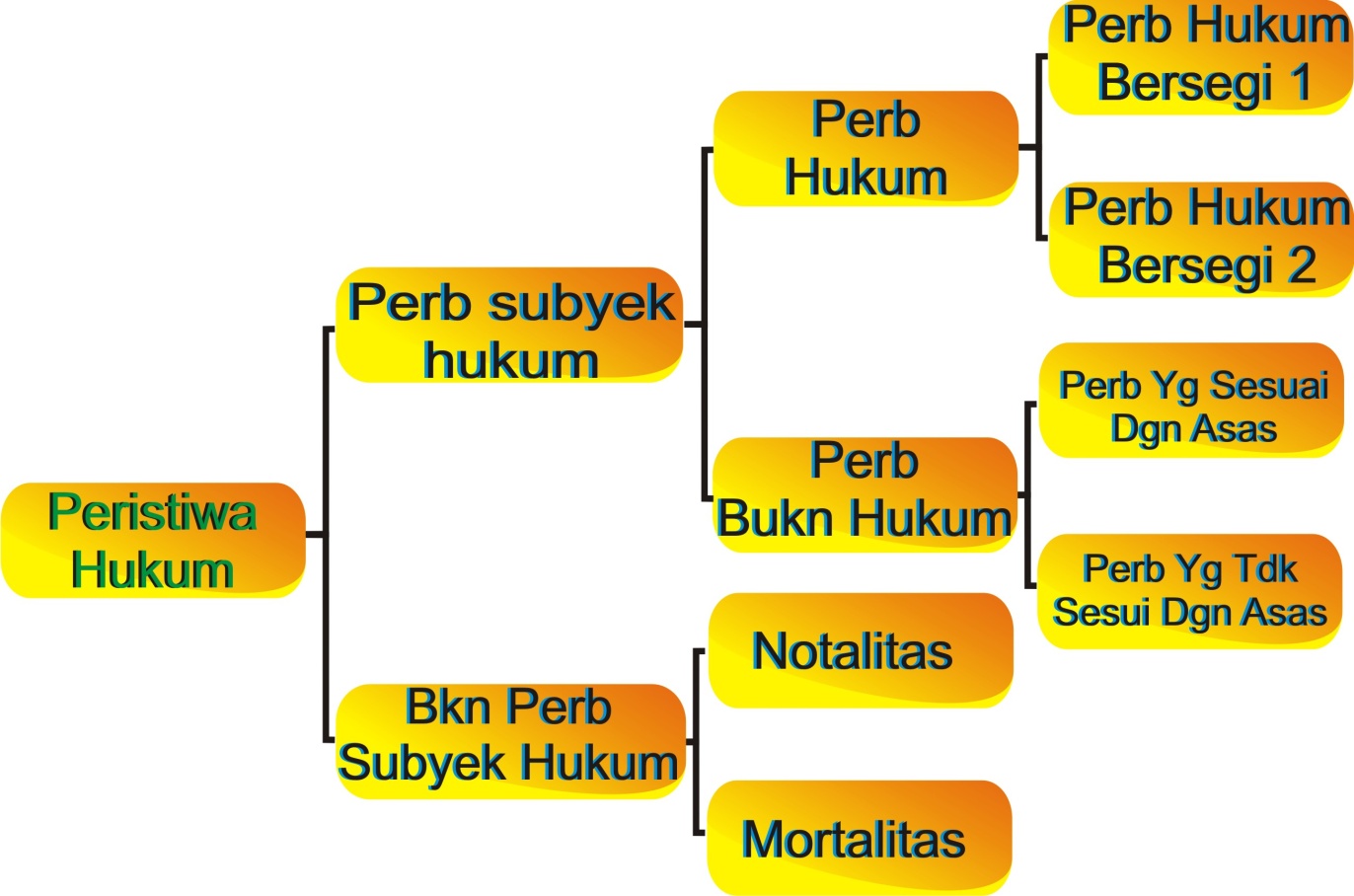 Peristiwa Hukum Adalah - Perumperindo.co.id