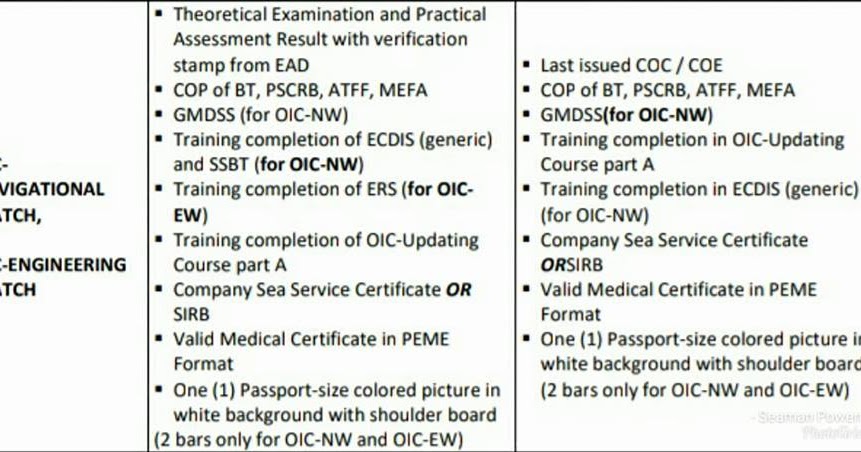 COC/COE For Marine Passer of OIC NW/EW