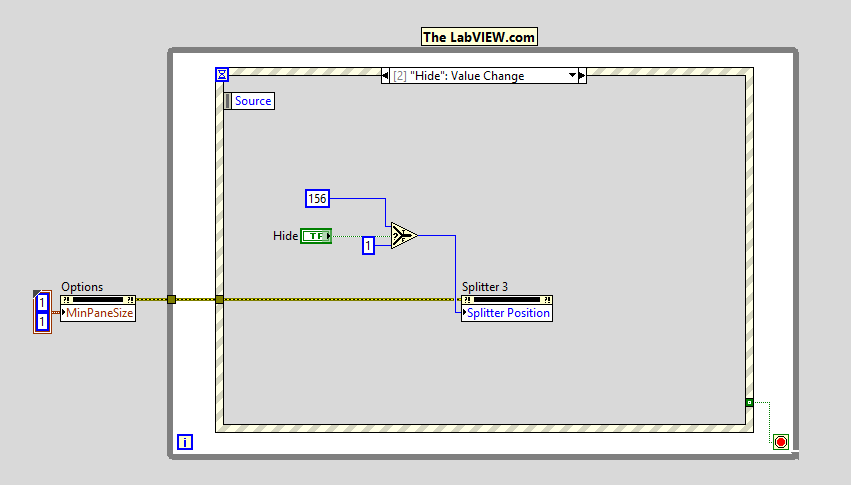 The LabVIEW