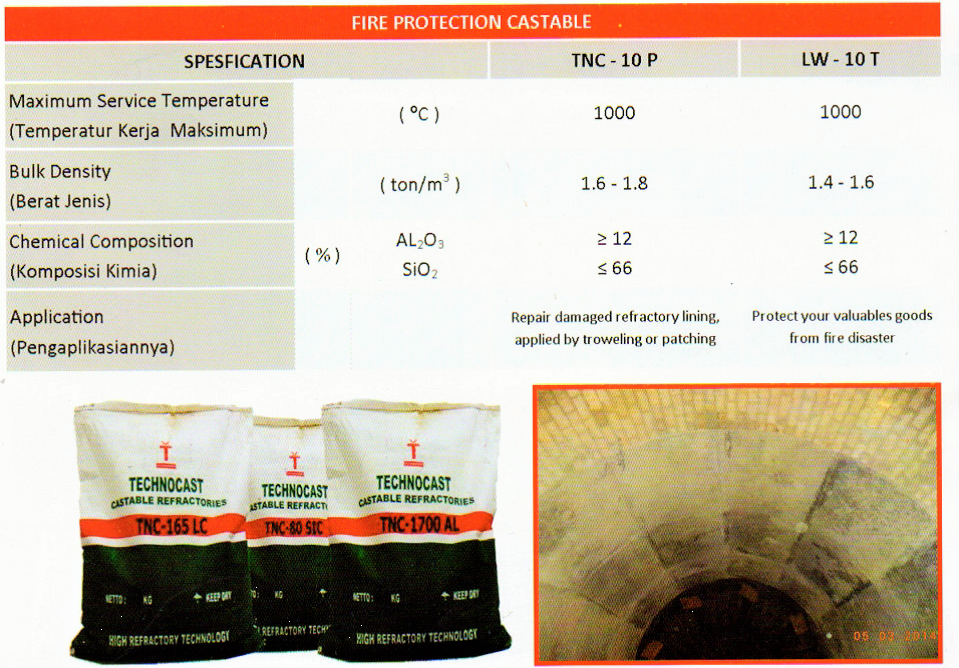 JASA PASANG REFRACTORY TAHAN API DAN PRODUSEN MATERIAL TAHAN API PT ...