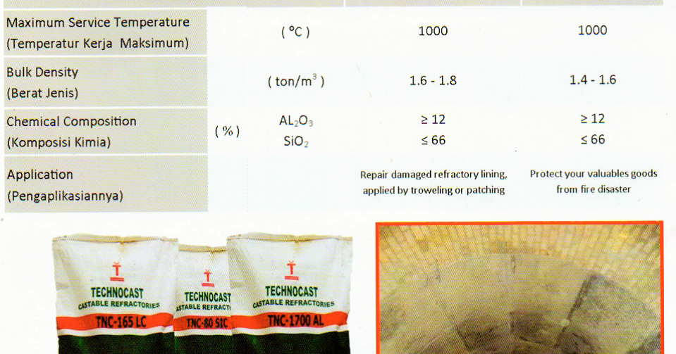 JASA PASANG REFRACTORY TAHAN API DAN PRODUSEN MATERIAL TAHAN API PT ...