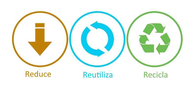 EcoGeeksta: La regla de 3: RRR