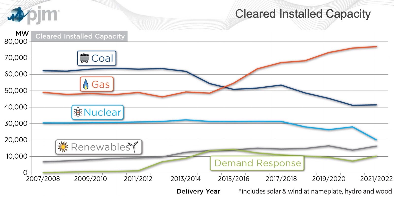 PA Environment Digest Blog: PJM Tells 2 House Committees Competitive ...
