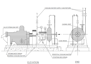 Piping Engineering : Piping layout: Pump Piping And Location