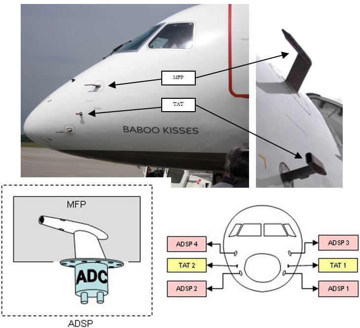 Análisis de indicaciones erróneas de velocidad