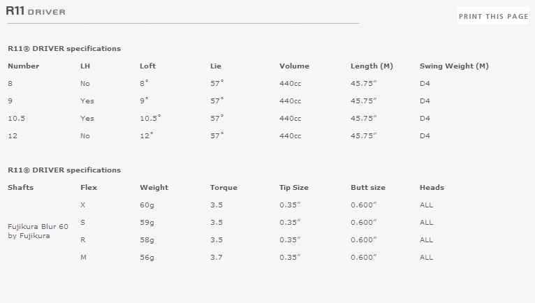 Golf: TaylorMade R11 Driver specs