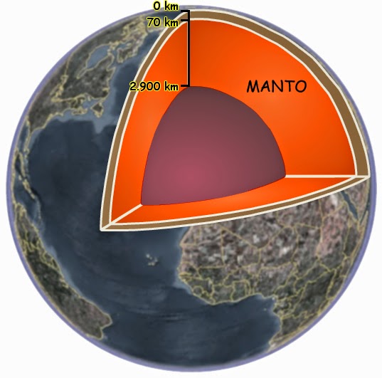 De todo un poco 1eroC: La Tierra