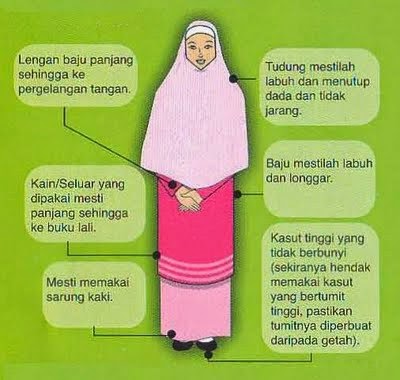 MUSLIMAH DAN TUDUNG LABUH | BACA, SUKA, FAHAM DAN AMAL