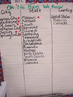 Social Studies Anchor Chart | 4321...TEACH