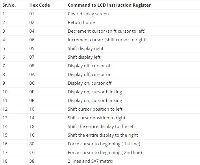 Interfacing LCD with ARM LPC2148 - CONTROLLERSTECH