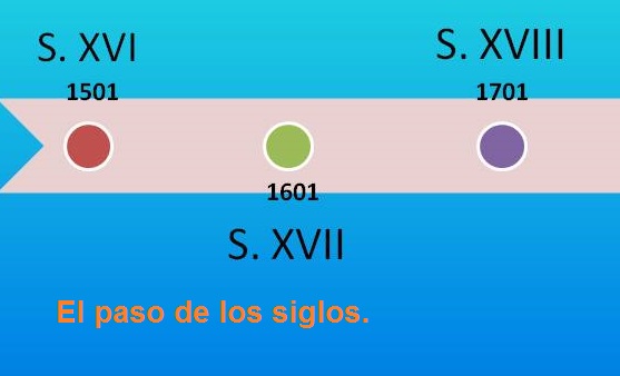 Cuantos AÃ±os Equivale A Un Siglo - penza