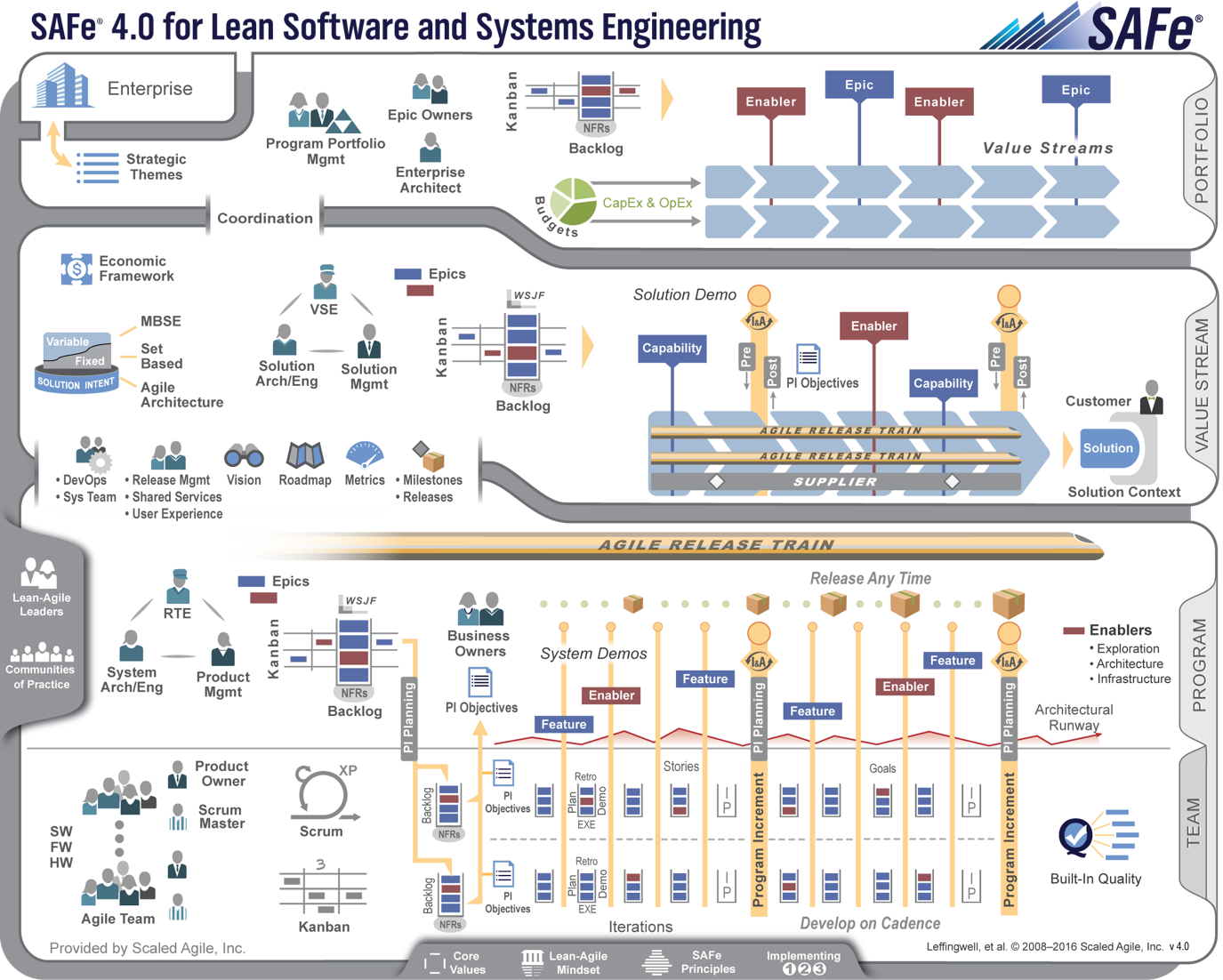 Blog de un apóstol de Scrum y Kanban: ¿Qué marco de Scrum escalado elegir?