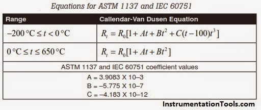 How to calculate the tolerance of a RTD sensor | Instrumentation Tools