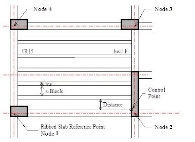 ORION 18: HOW TO MODEL, ANALYSE AND DESIGN A WAFFLE SLAB - The BIM Center