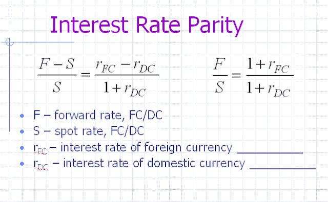 International Finance | Accounting Education