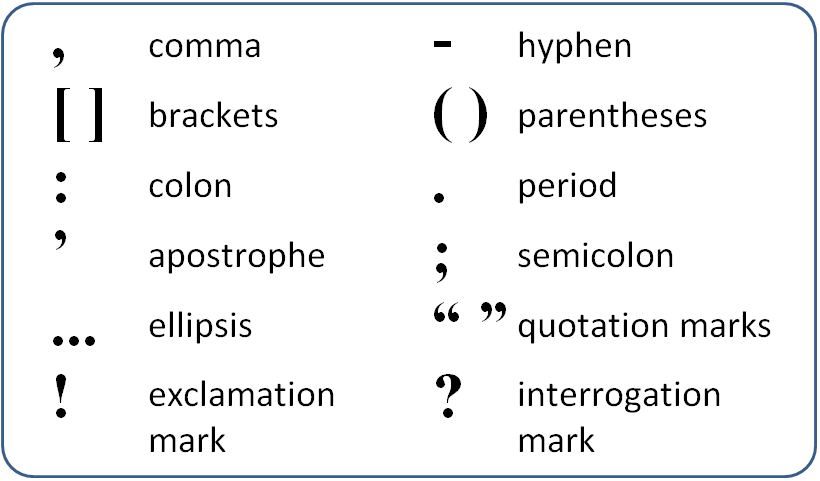 Knowledge is power...: Punctuation Marks in English