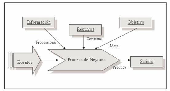 blogbi: Diagramas De Proeso