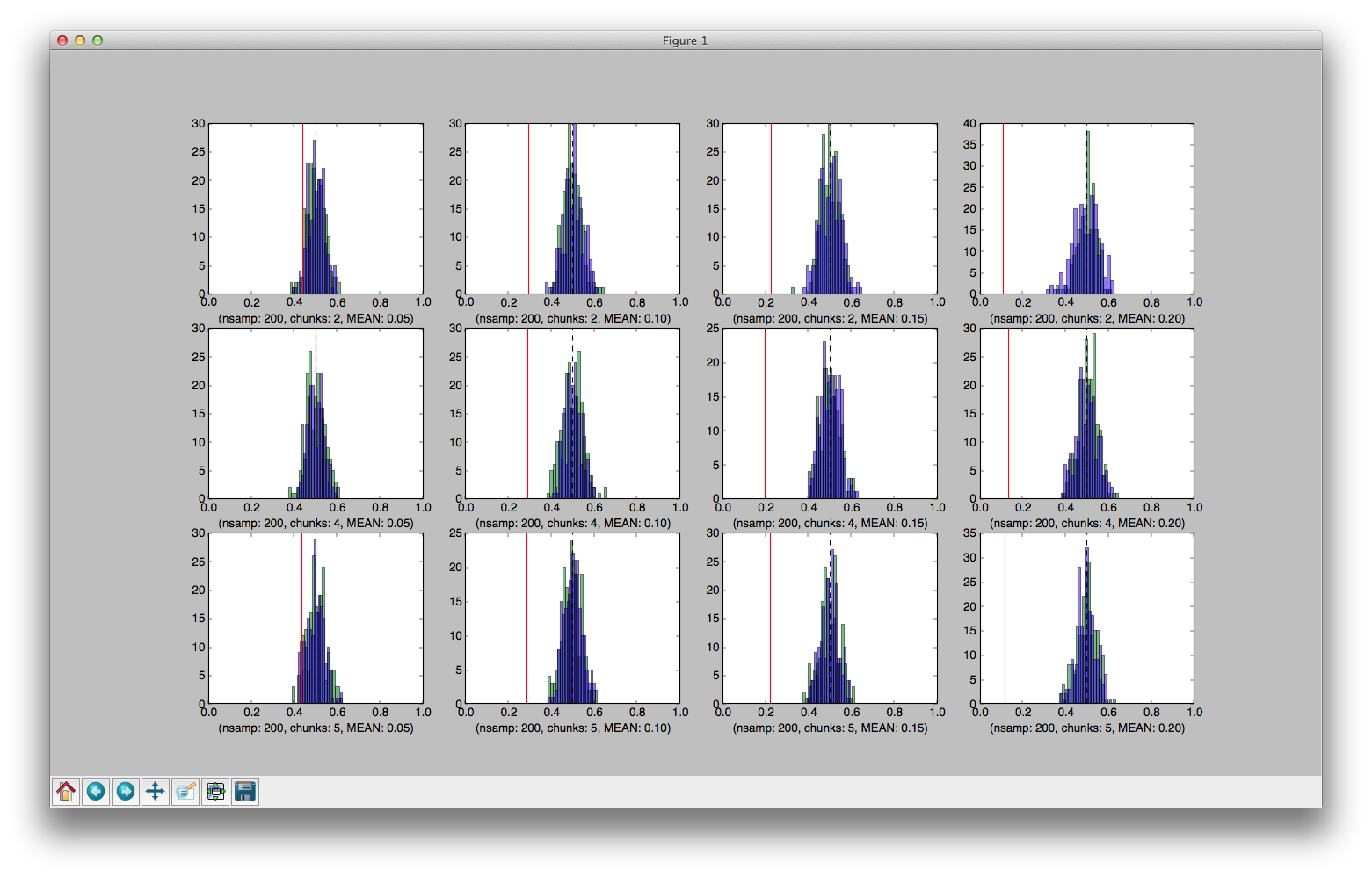 MVPA Meanderings: pyMVPA null distributions, different simulated data