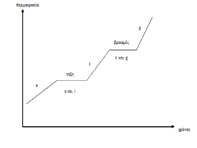 PHYSIC LESSONS: ΦΥΣΙΚΗ Α ΛΥΚΕΙΟΥ ΔΙΑΤΗΡΗΣΗ ΤΗΣ ΟΛΙΚΗΣ ΕΝΕΡΓΕΙΑΣ ΚΑΙ ...