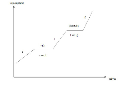 PHYSIC LESSONS: ΦΥΣΙΚΗ Α ΛΥΚΕΙΟΥ ΔΙΑΤΗΡΗΣΗ ΤΗΣ ΟΛΙΚΗΣ ΕΝΕΡΓΕΙΑΣ ΚΑΙ ...