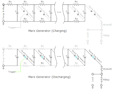 Engineering 44 A Tung: Final Project: The Marx Generator