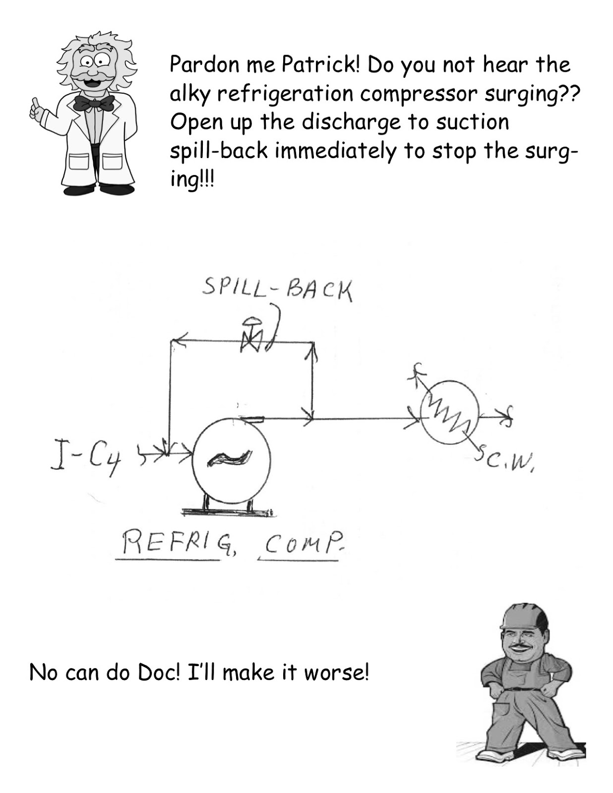 Ask Norm Lieberman: CENTRIFUGAL PUMP SURGING