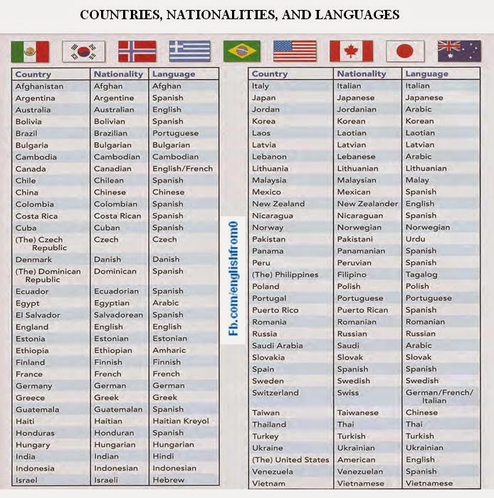 English For Beginners