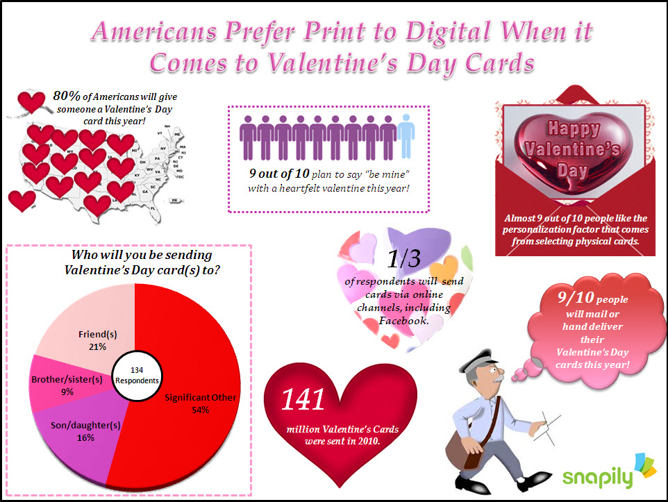 Infographic Valentines
