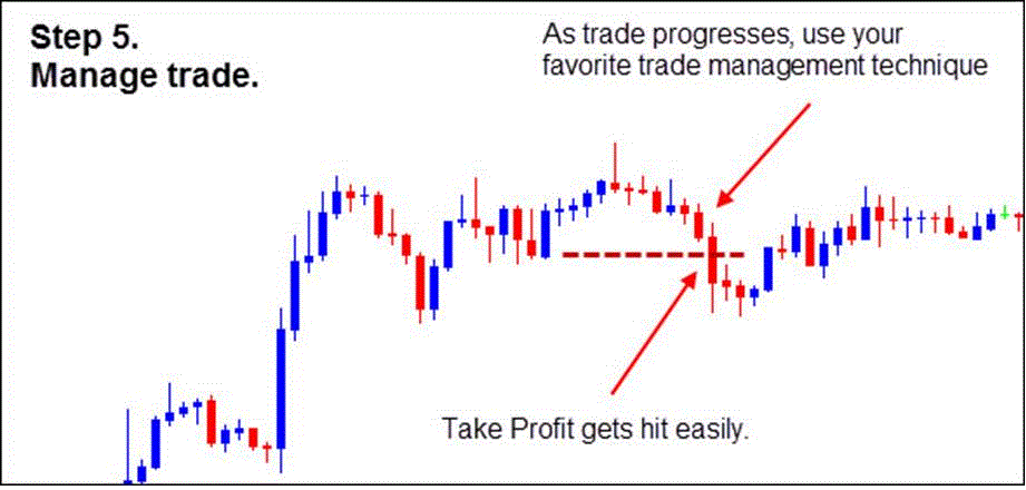 Rejection Spike Pattern
