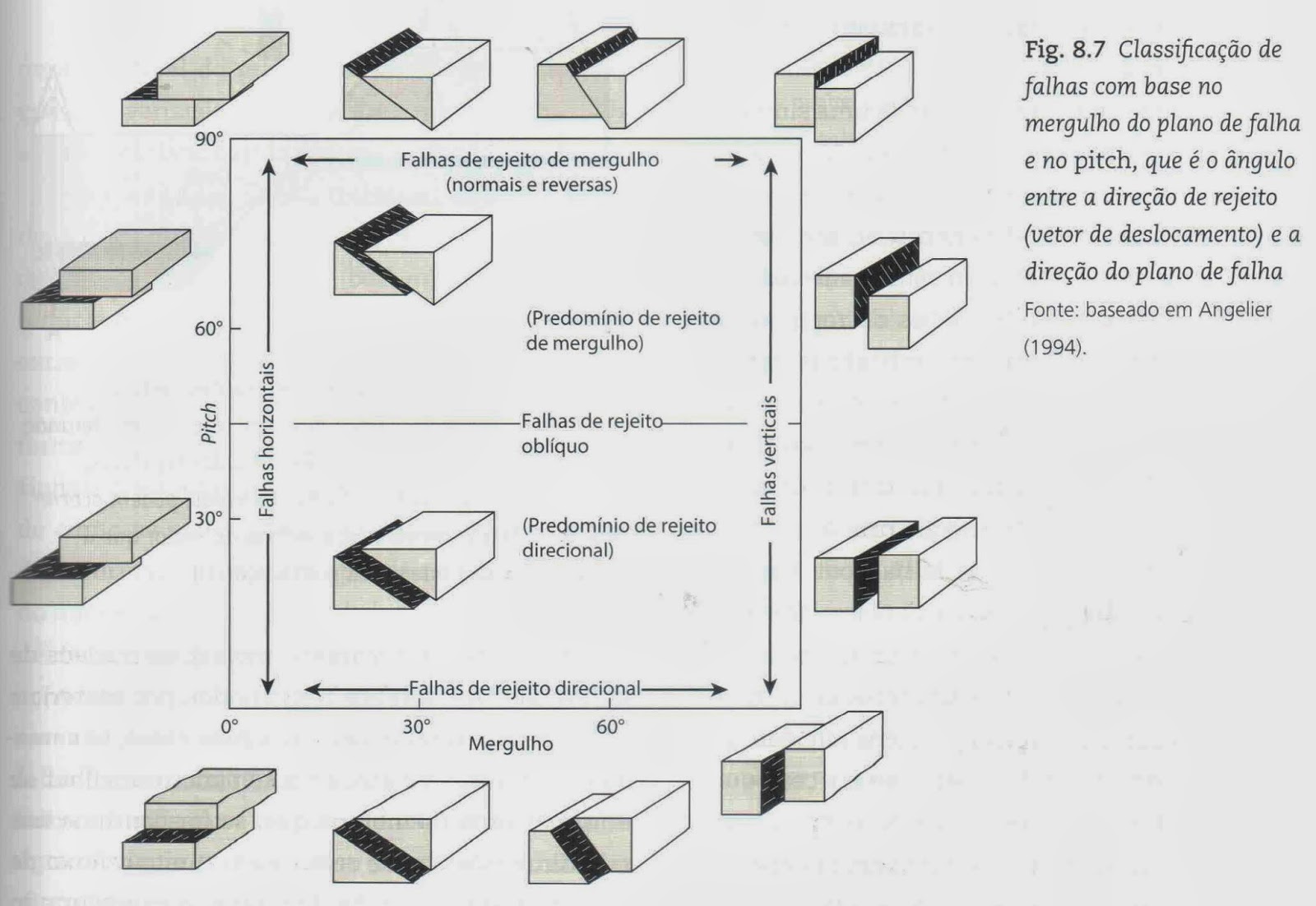 Quebra Pedras: FALHAS E ROCHAS DE FALHA