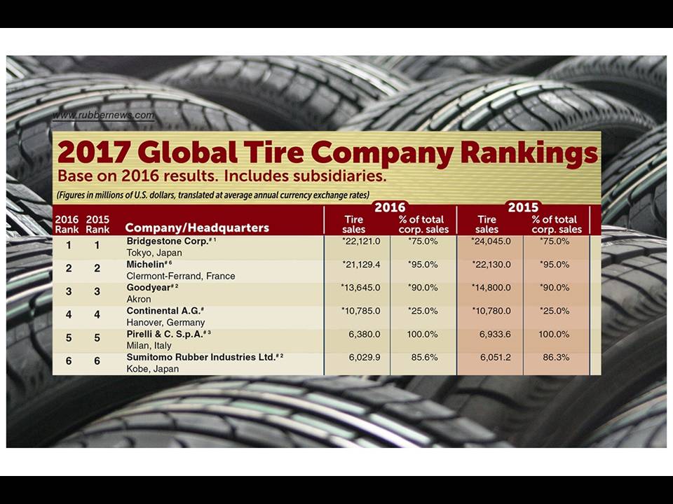 Nixon Motor Sports: Can You Name the Top Five Tire Makers?