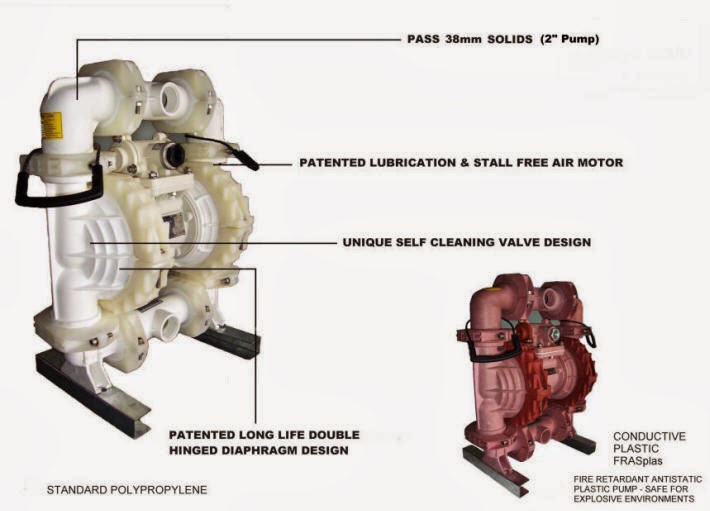 AIR OPERATED DIAPHRAGM PUMP