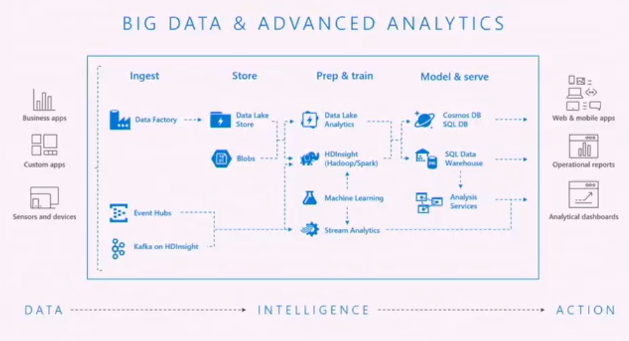Dr Victoria Holt: life, the universe and everything: Microsoft for the ...