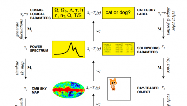 Deep Learning works great because the Universe, physics and the game of ...
