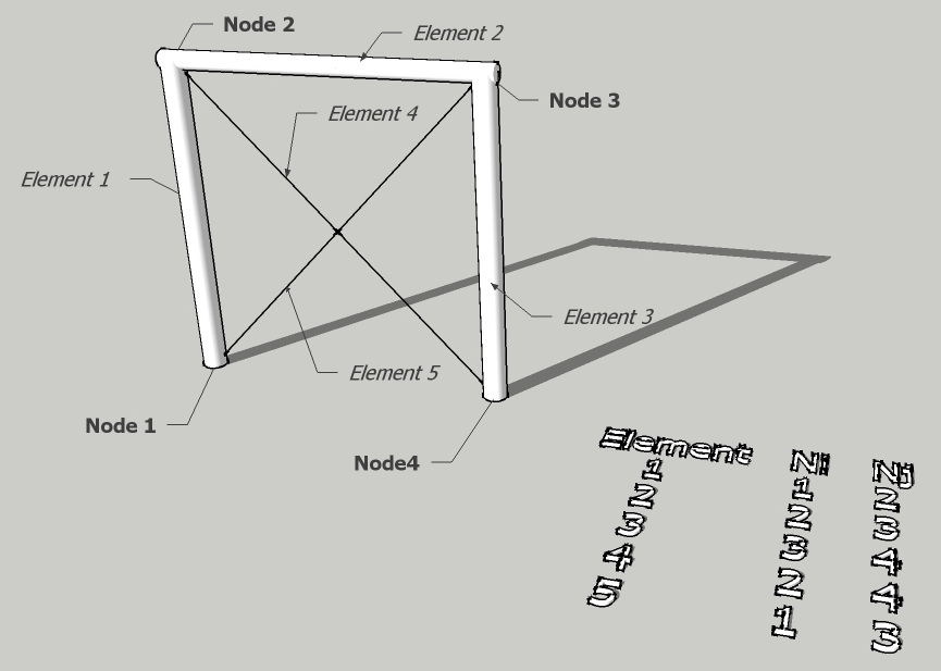 Stochastic Simulation And Lagrangian Dynamics What Does Shape Function