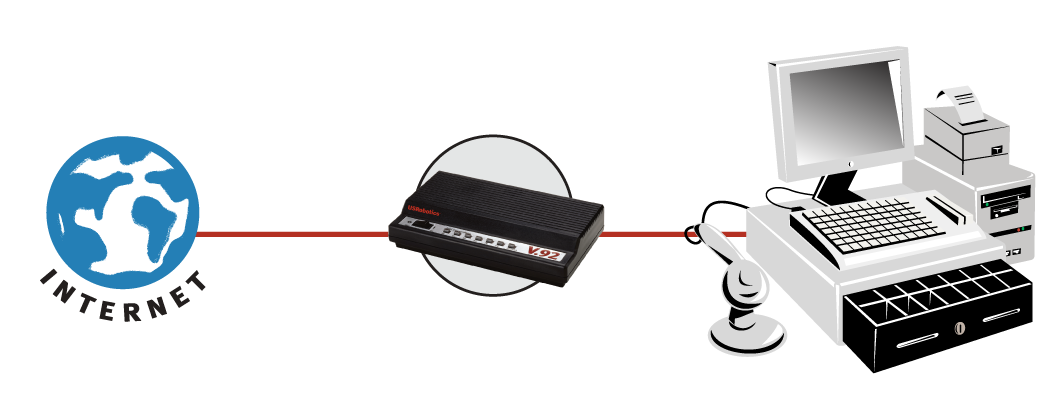 Example of dial-up modem