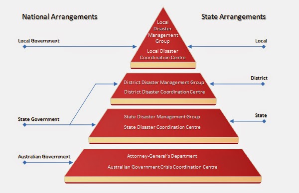 Digital Disaster Relief Support : Open Data during a disaster. Is your ...