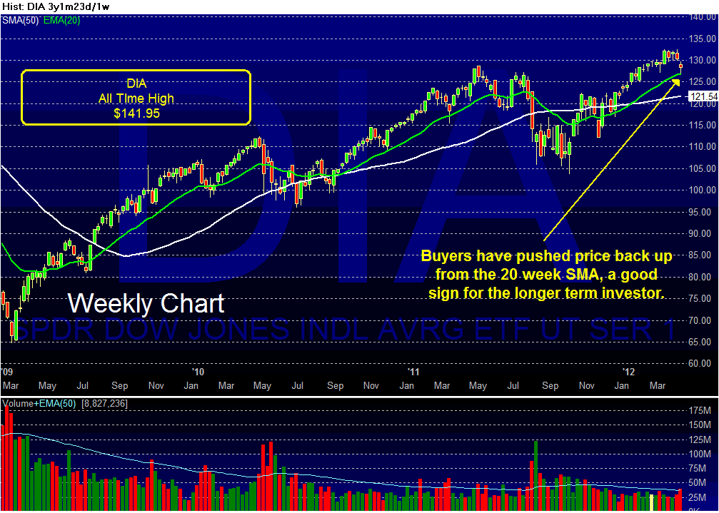The Profit Column: DIVE, DIVE, DIVE!
